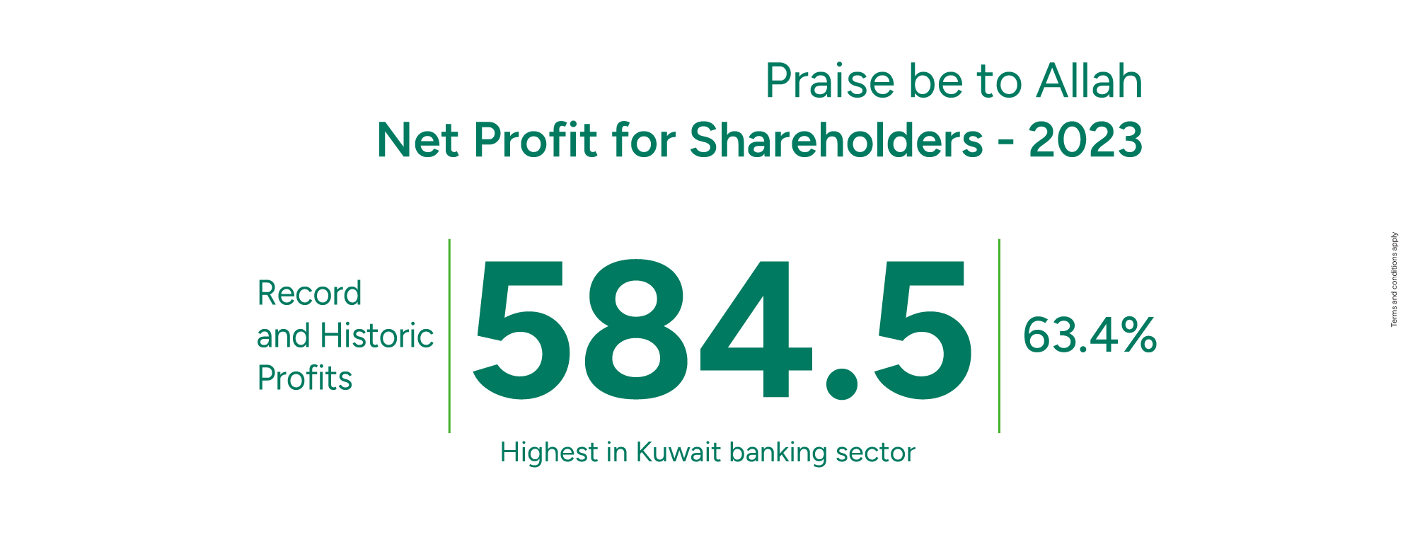 "Profit" Announcements 2023